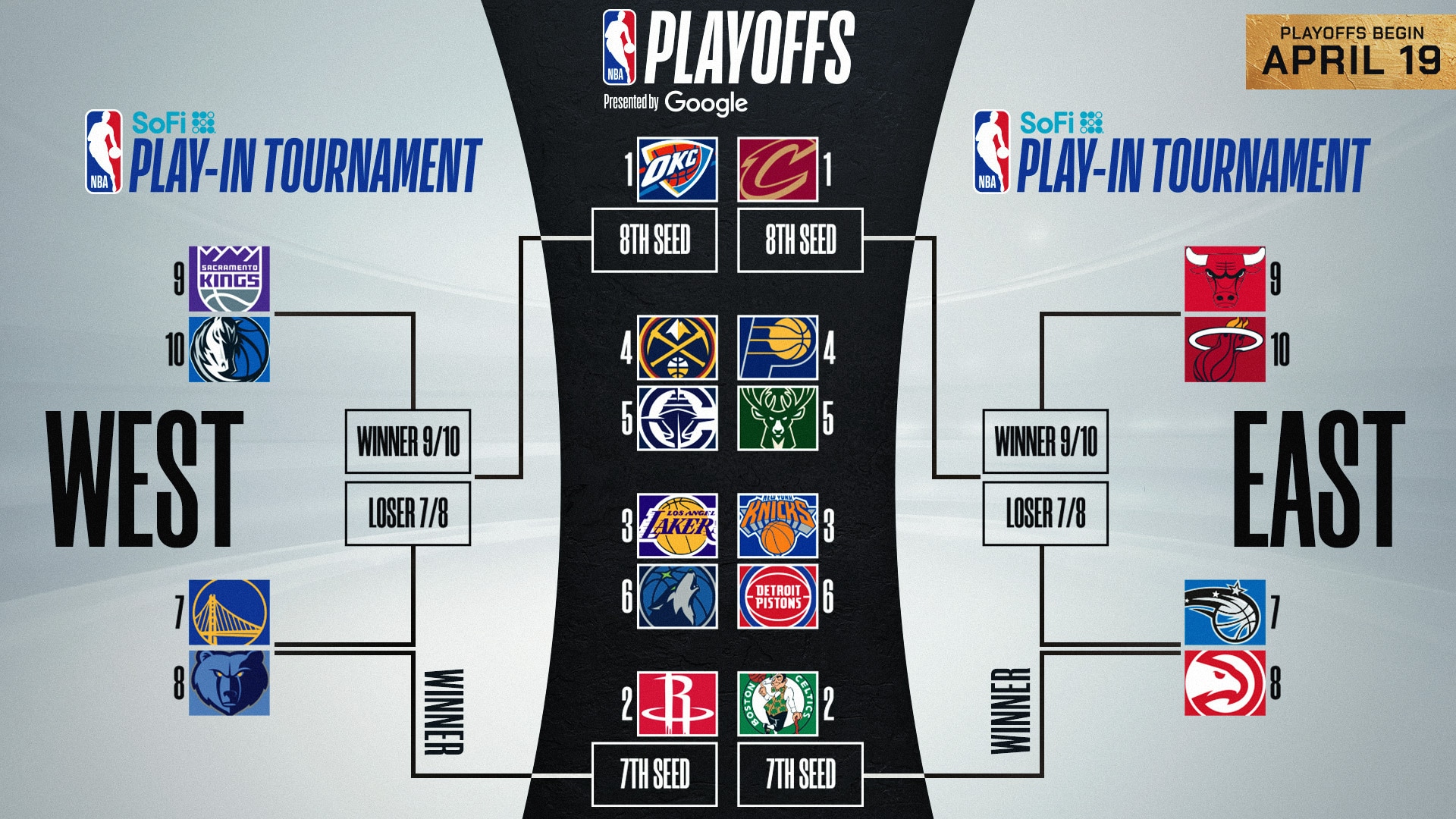 Definido el cuadro de los Playoffs de la NBA 2025: así quedaron los cruces tras finalizar la ...